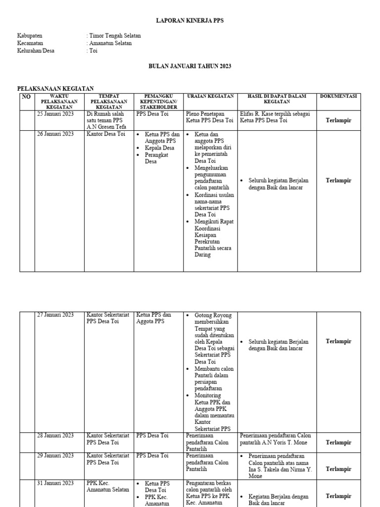 Fix Laporan Kinerja PPK | PDF