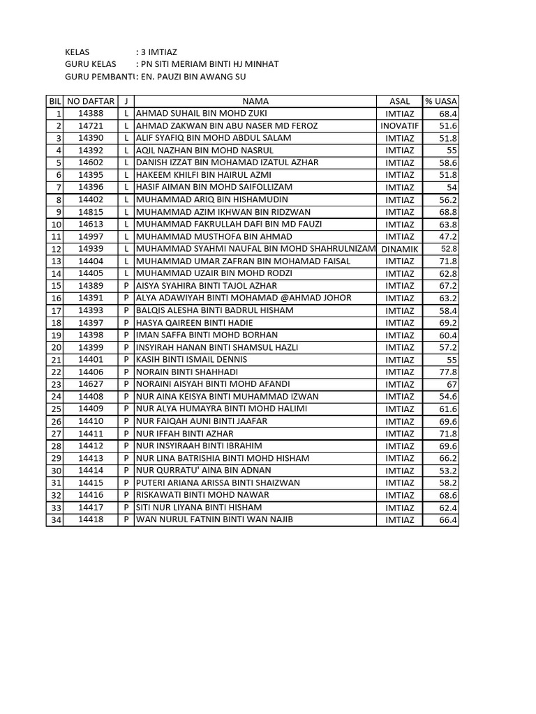 Class Performance Report 3rd Year | PDF | Religion & Spirituality