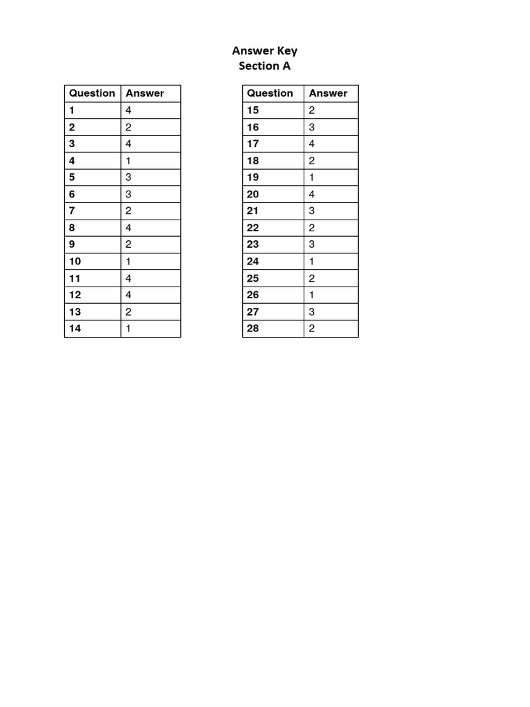 PSLE Standard Science 2022 Answer Key | PDF | Water | Root