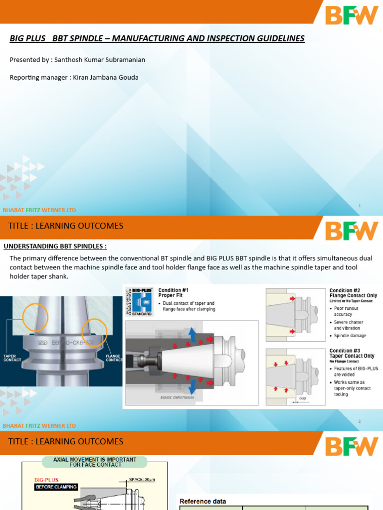 Big Plus - BBT Meet | PDF