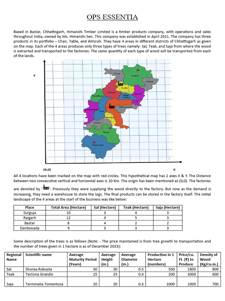 Ops-Essentia Final Case Study. | PDF