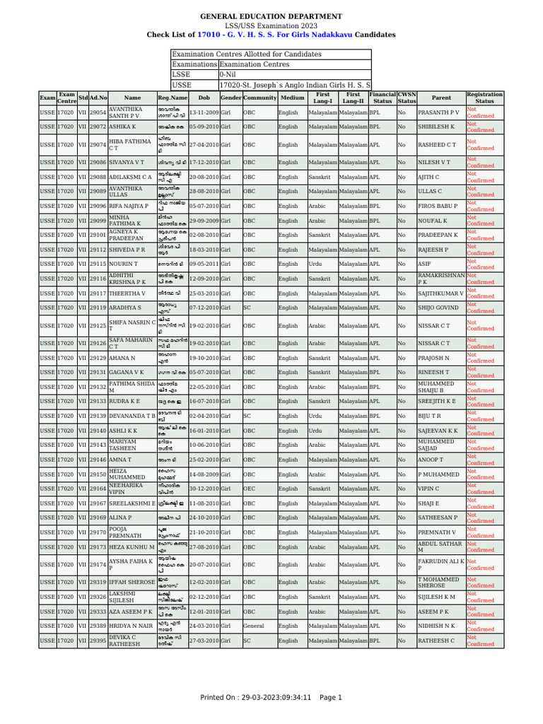 Uss Check List | PDF
