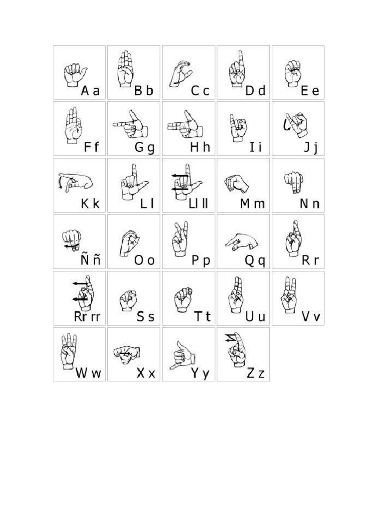 Abecedario en LSM | PDF