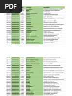 Zimbabwe Distance Chart | PDF