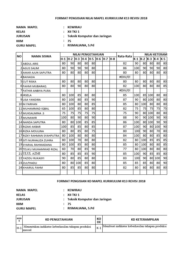 Format Nilai Xii TKJ 1 20212022 | PDF