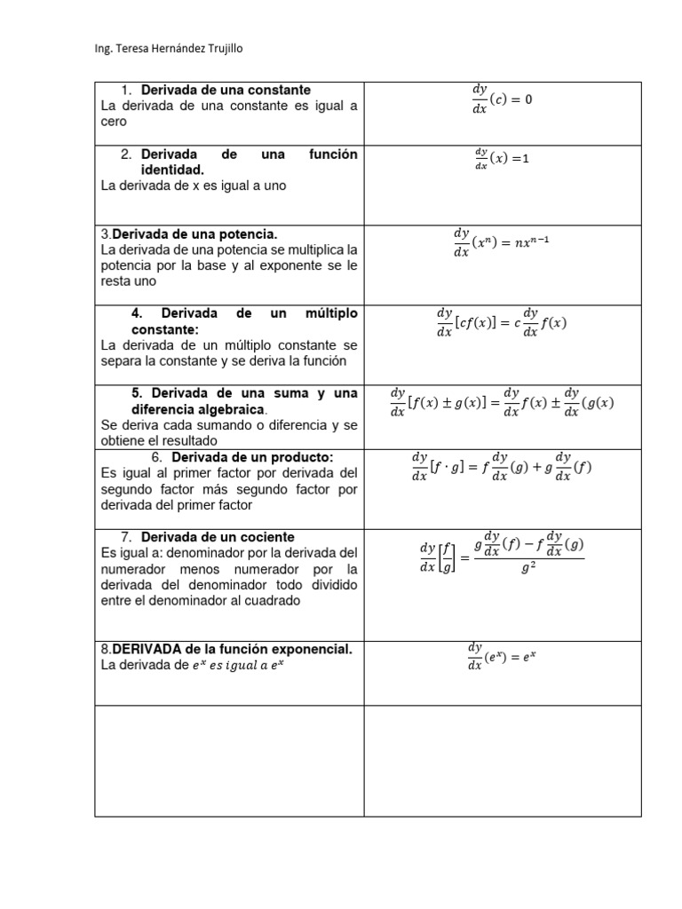 Formulas Algebraicas | PDF | Funcion exponencial | Exponenciación