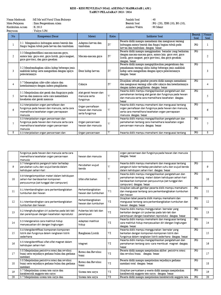 Kisi-Kisi Soal IPA MI 2023/2024 | PDF