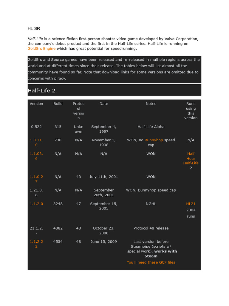 Half-Life Speedrunning Versions Guide | PDF | Video Game Development