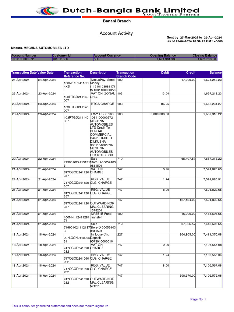 Account Activity: Banani Branch | PDF | Service Industries | Private Sector