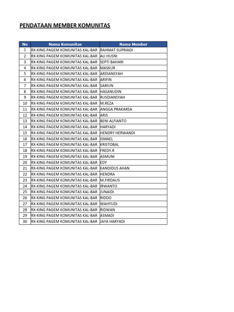 Form Pendataan Member Komunitas | PDF