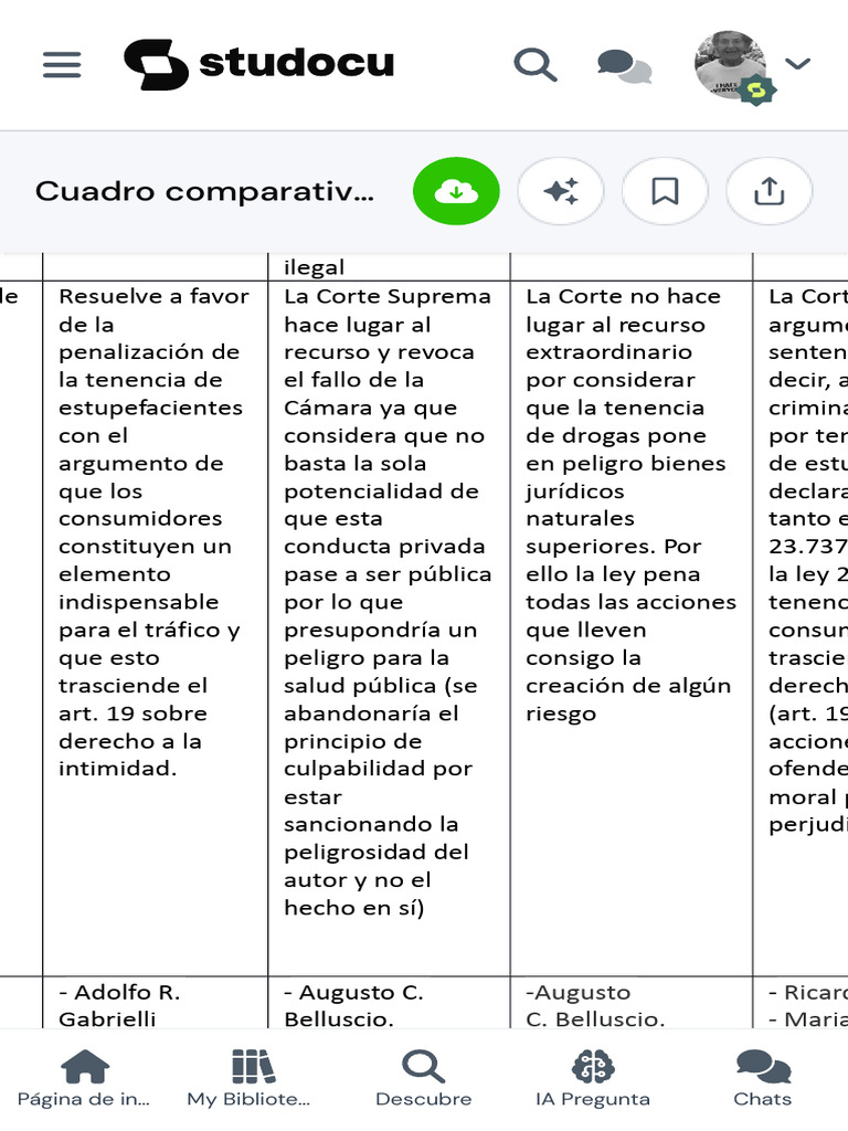 Cuadro Comparativo Fallos - Fallo Colavini Bazterrica Capalbo Montalvo ...