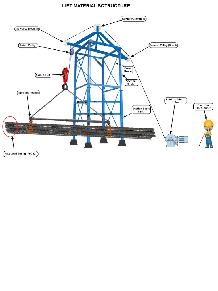 Lift Material Structure - Design | PDF