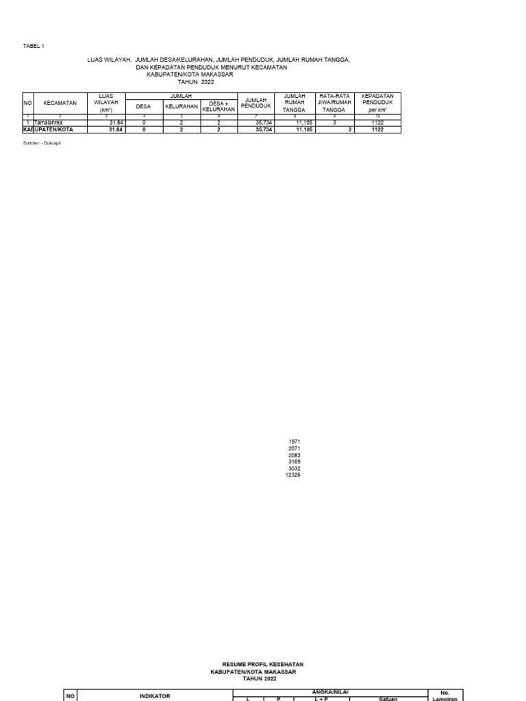 Profil Kesehatan 2022 Puskesmas Tamalanrea Pdf