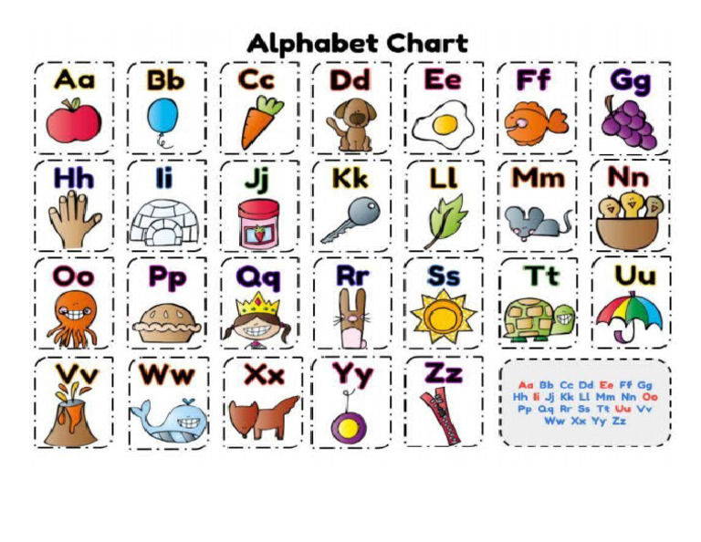Alphabet Chart Worksheet | PDF