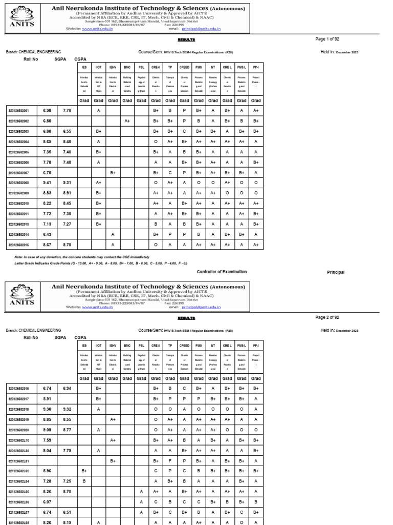 IV-IV B.tech I-SEM Regular Exams - Dec-2023 (R20) Results | PDF | Computer Science | Computing