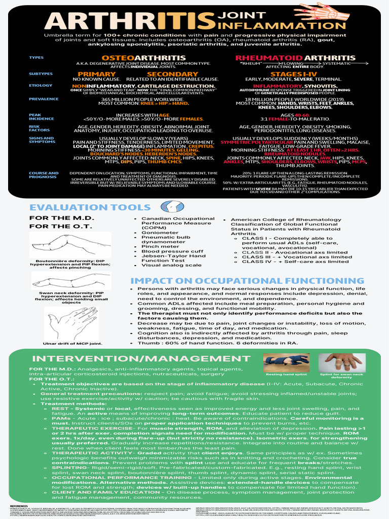 Hand and UE Injuries; Arthritis | PDF | Thumb | Finger