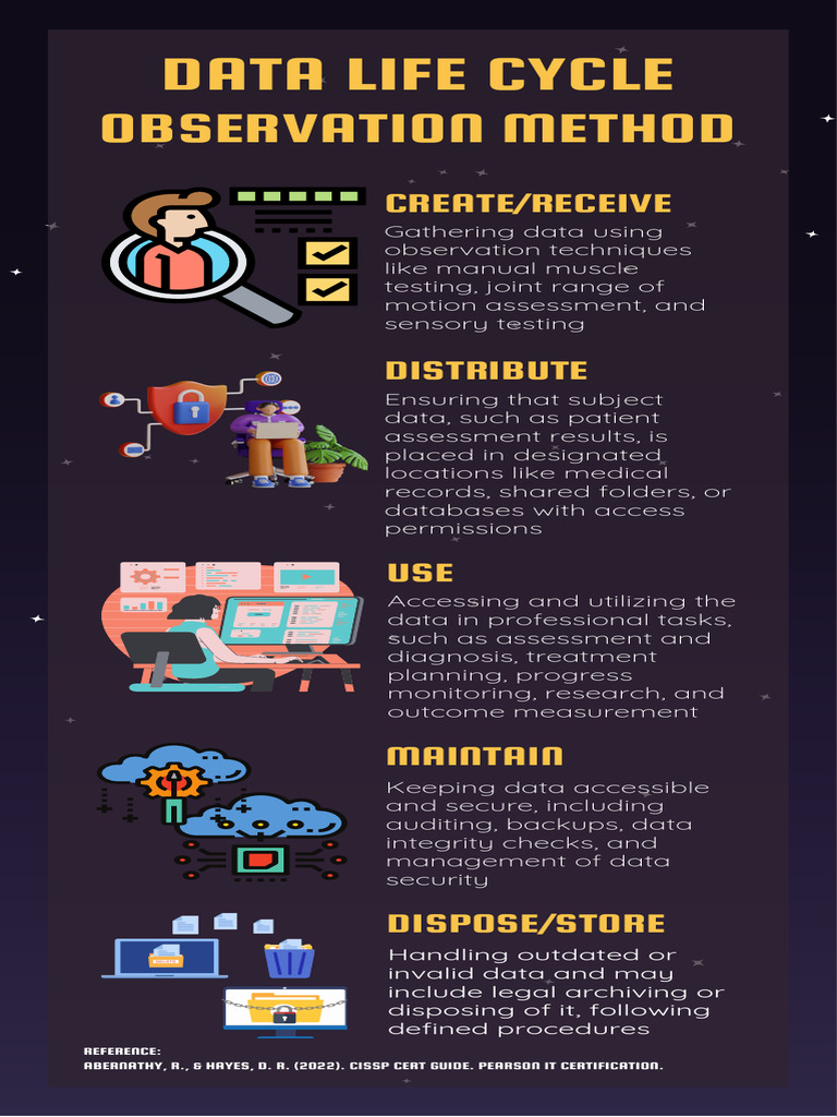 Data Life Cycle | PDF