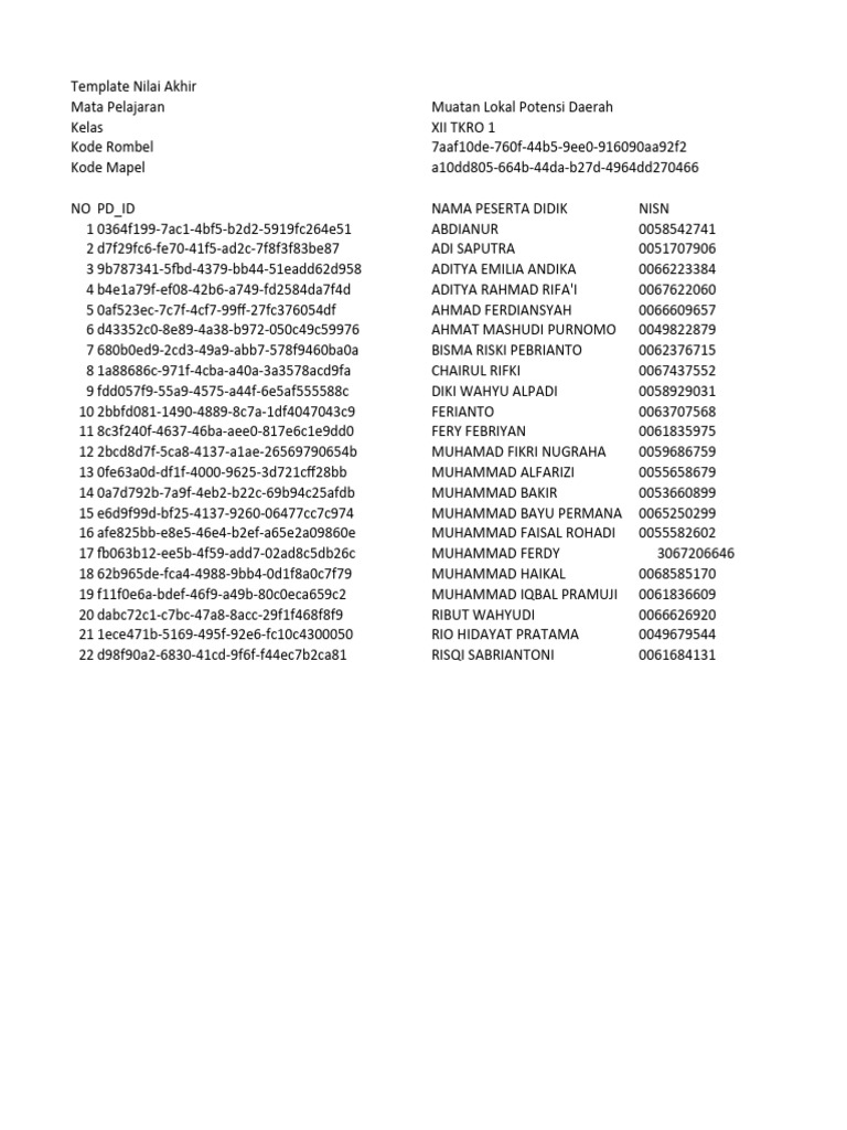 Template Nilai Akhir Mata Pelajaran Muatan Lokal Potensi Daerah Kelas XII TKRO 1 | PDF