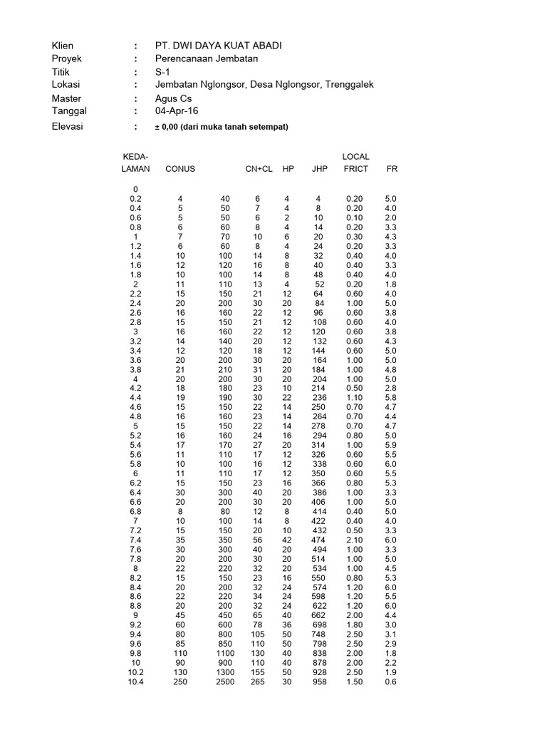 Data Sondir S1 | PDF