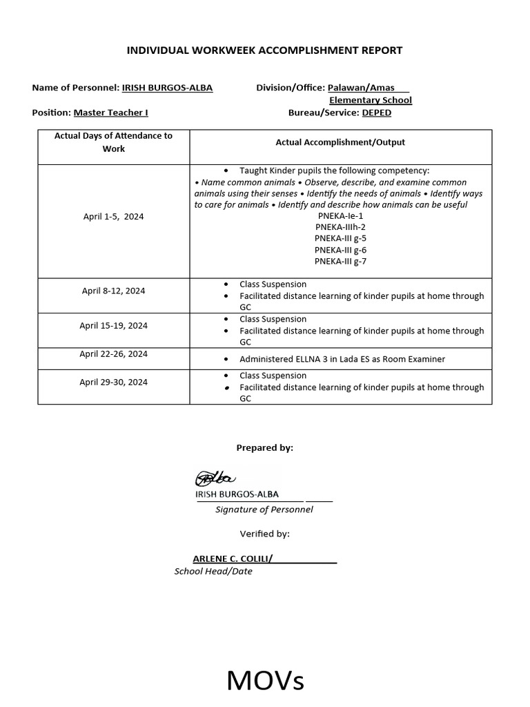 accomplishment report APRIL 2024 | Download Free PDF | Behavior Modification | Learning