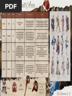 Lazzi in Commedia Dell'Arte | PDF | Commedia Dell'arte