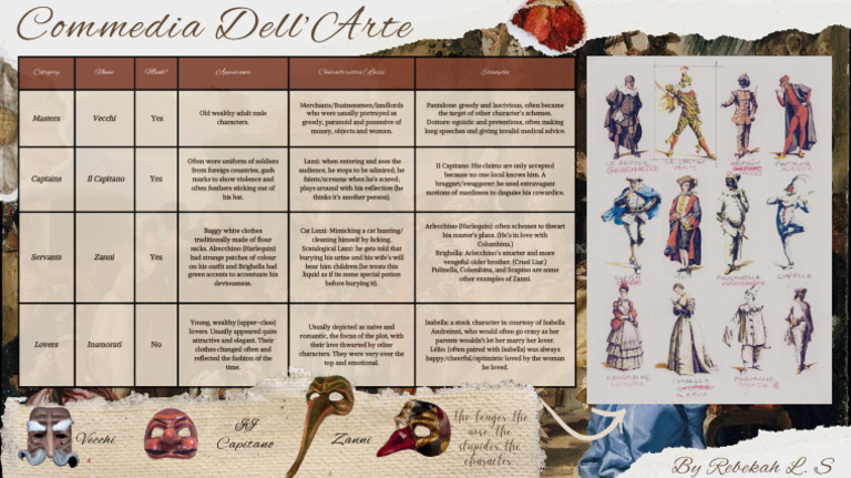 English Commedia Dell'Arte | PDF | Commedia Dell'arte