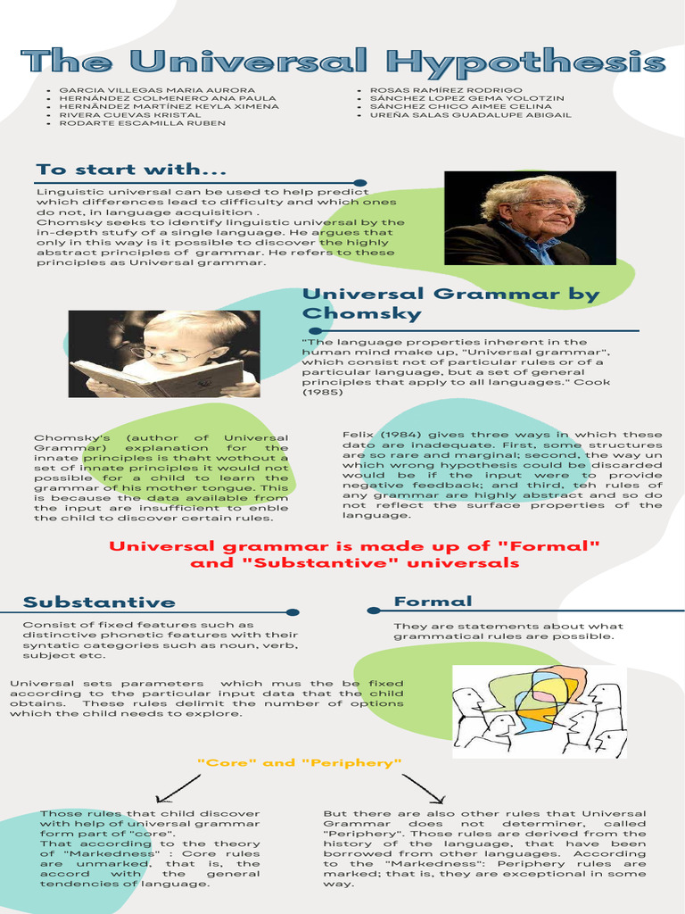 Universal Grammar & Language Acquisition | PDF | Second Language Acquisition | Second Language