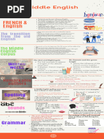 Basic Middle English Words List With Meanings - YourDictionary | PDF ...