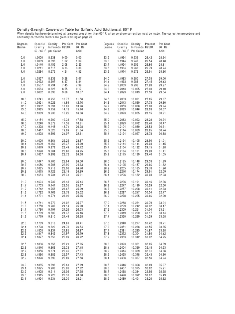 Conversion Table Updated Pdf