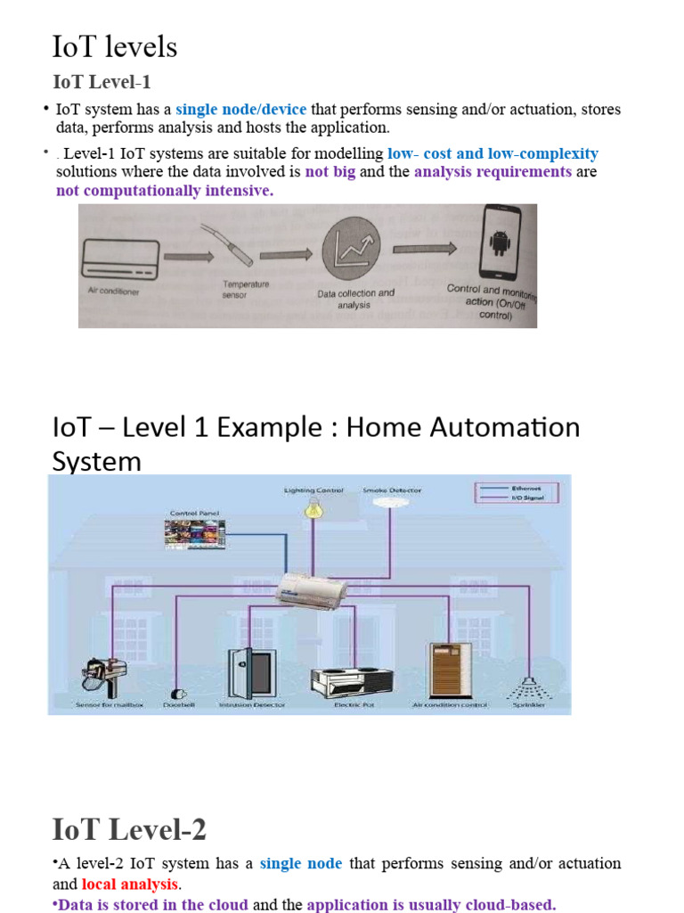 IoT Levels | PDF | Internet Of Things | Wireless Sensor Network