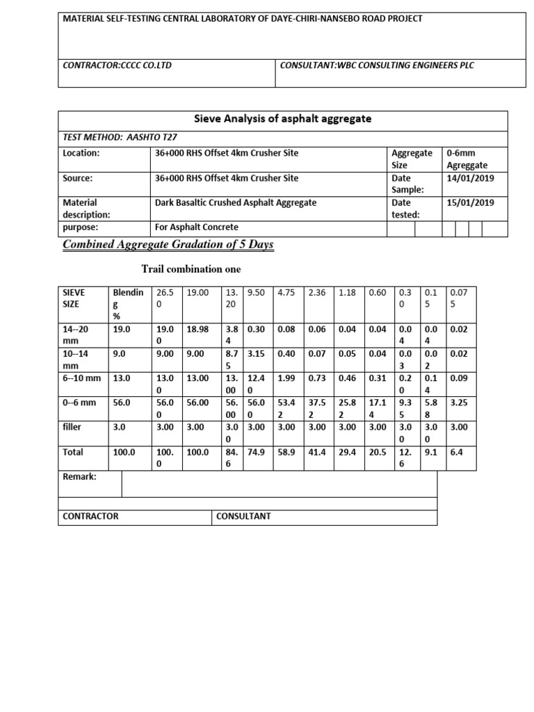 Asphalt Aggregate Sieve Analysis Report | PDF | Construction Aggregate ...