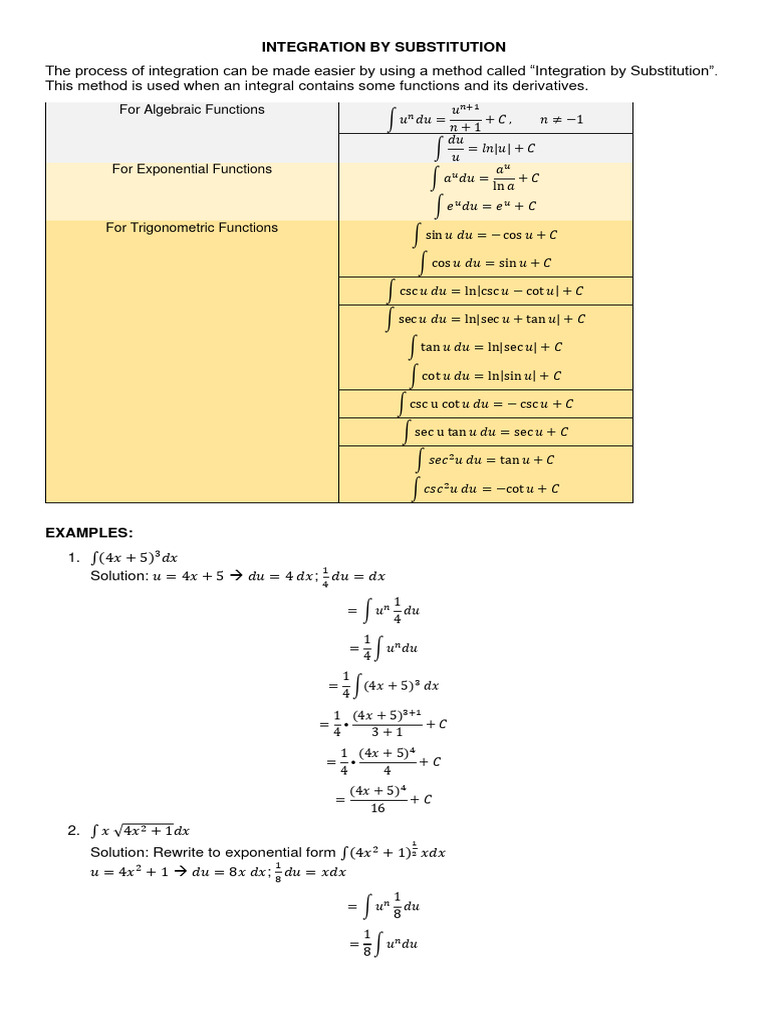 Integration by Substitution Guide | PDF | Integral | Mathematical Relations
