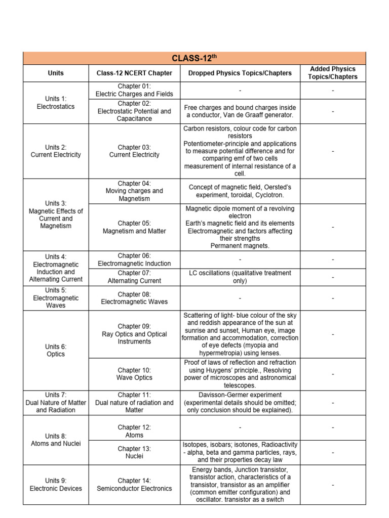 NEET Physics Notes Overview | PDF | Radioactive Decay | Optics