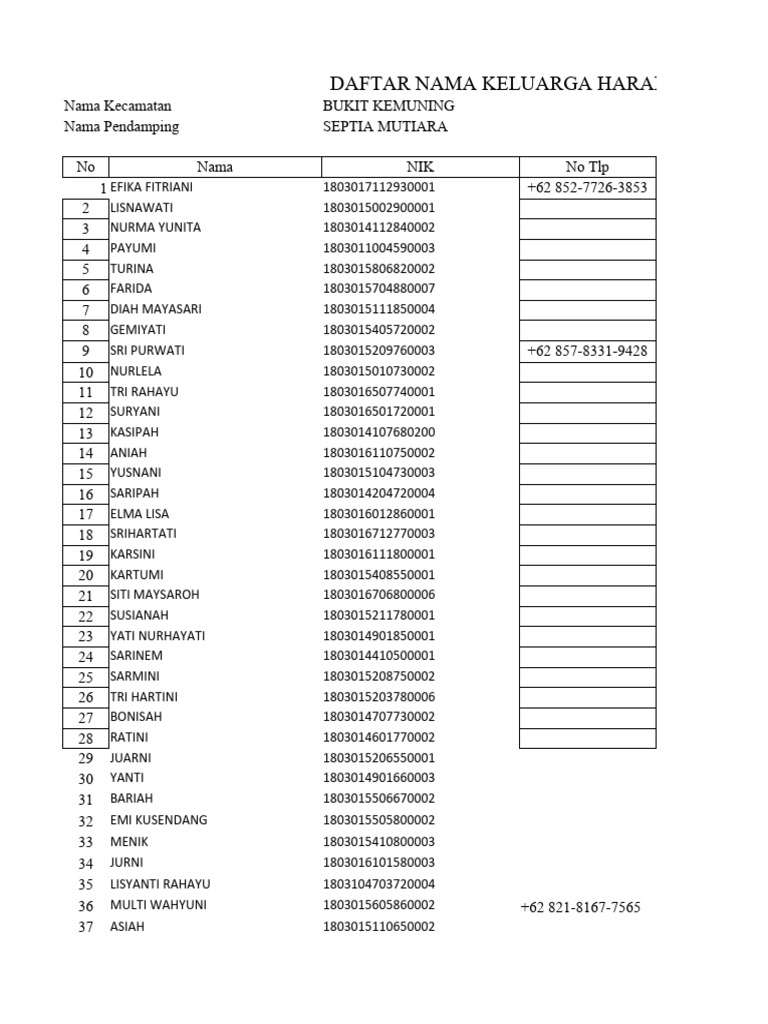 Tabel KH Septia | PDF