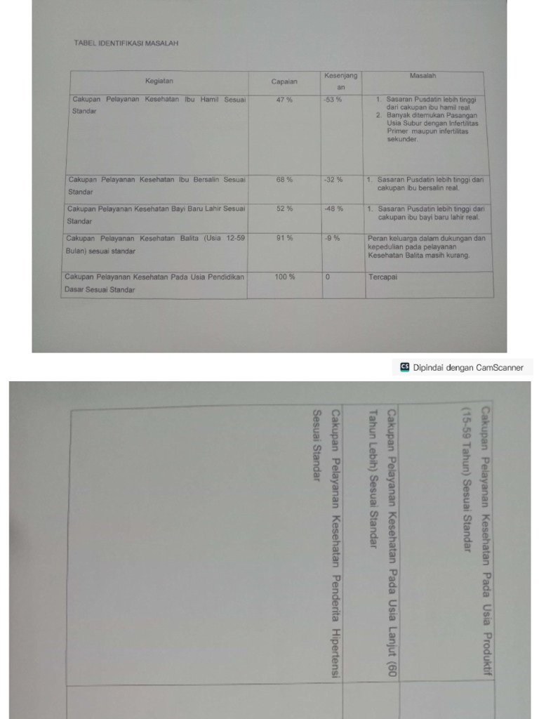 EP 1.6.1 D Hasil Analisis Pengawasan Dan Penilaian | PDF