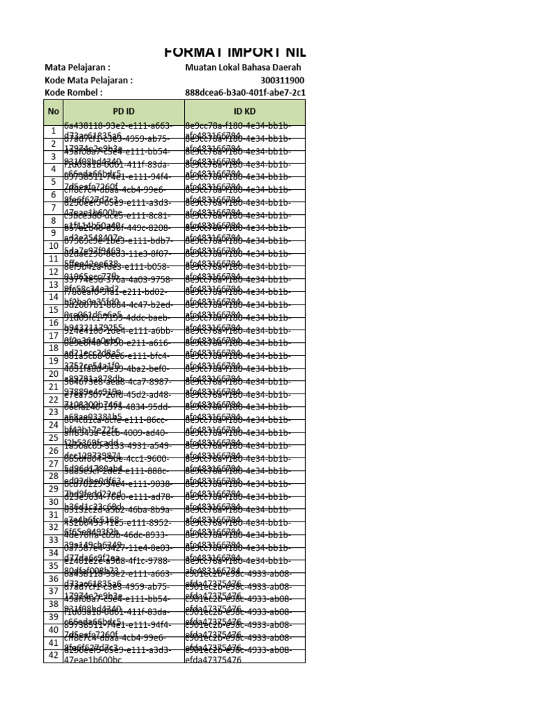 F - Peng - Muatan Lokal Bahasa Daerah - 12 IPA 2 | PDF