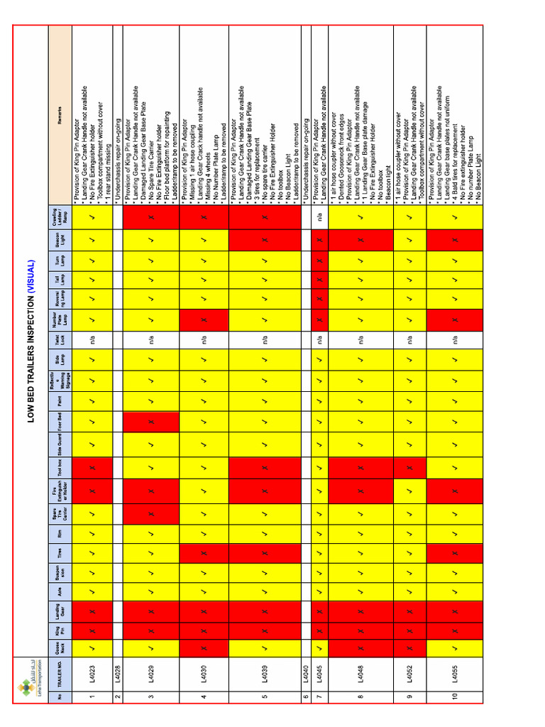 Low Bed Trailers Inspection (Visual) 04.28.2024 | PDF