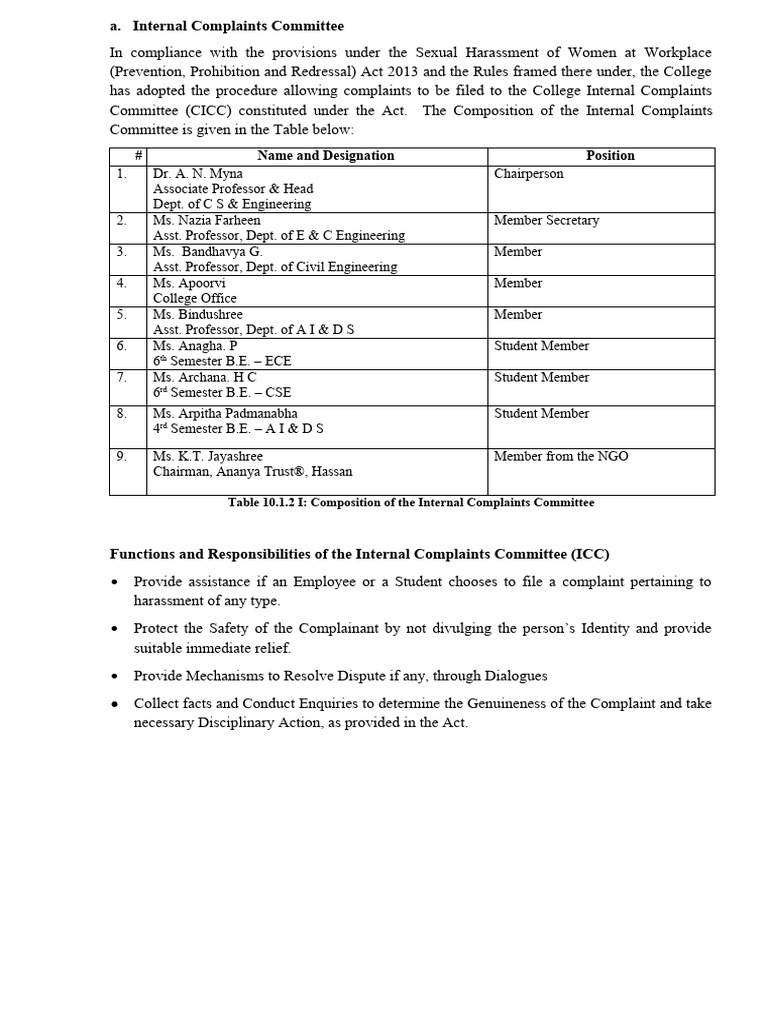 # Name and Designation Position: Table 10.1.2 I: Composition of The ...