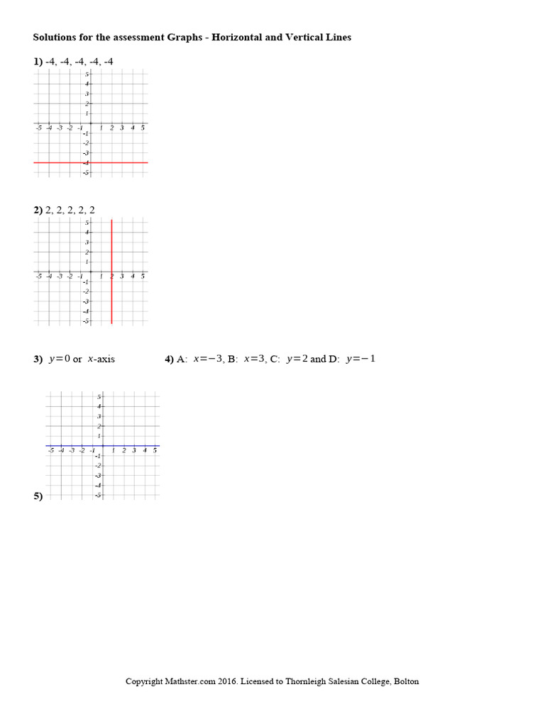 Homework Answers: Graphs of Lines | PDF