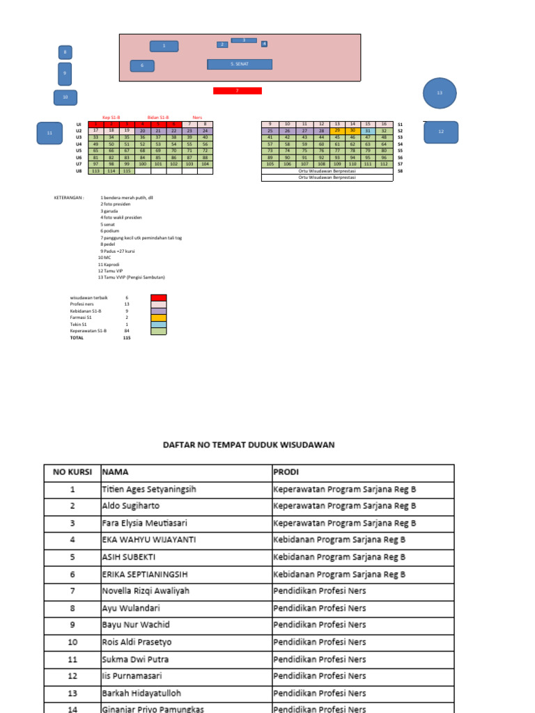 Denah Wisuda Program Sarjana | PDF