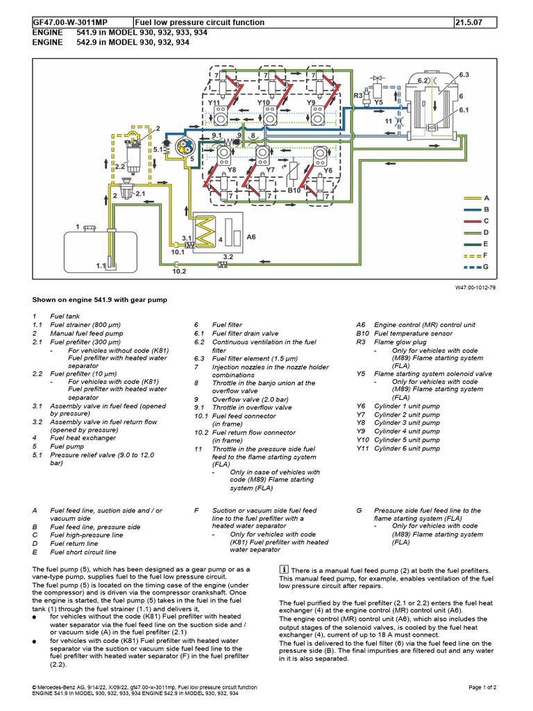 Actros Fuel Low Pressure Circuit Guide | PDF | Pump | Engines