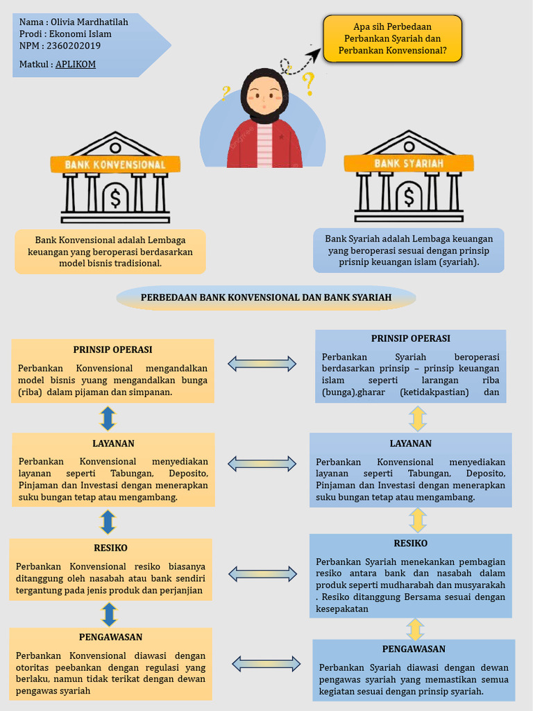 Pamflet Perbedaan Bank Syariag Dan Konvensional | PDF | Pengelolaan ...