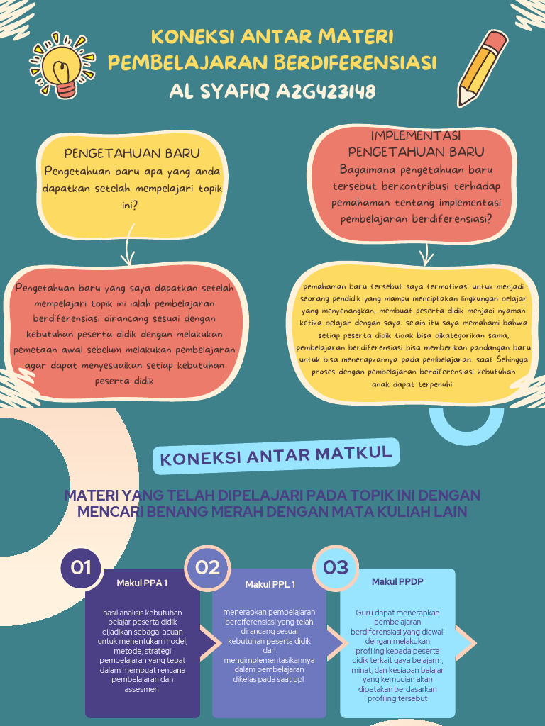 SEL.07.2-T4-6. Koneksi Antar Materi PB | PDF | Karier & Perkembangan | Pengembangan Diri