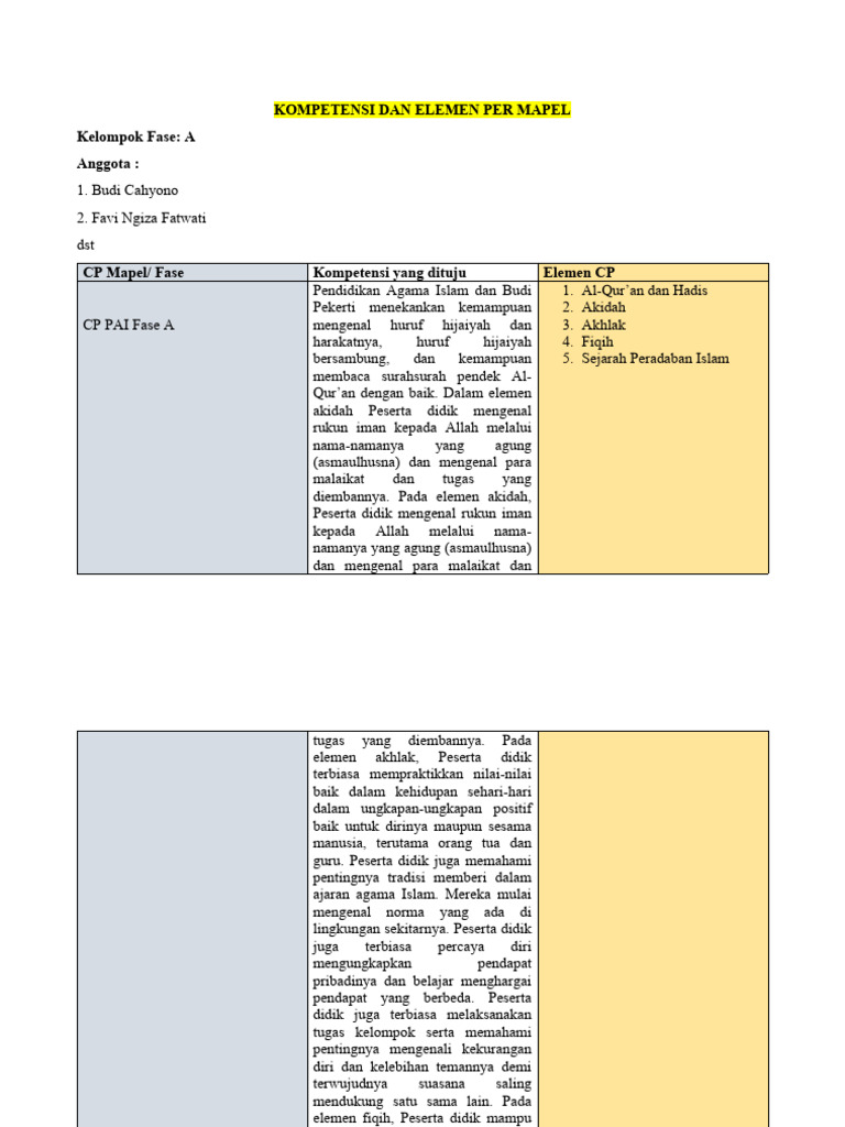Analisis CP Pai Fase A | PDF
