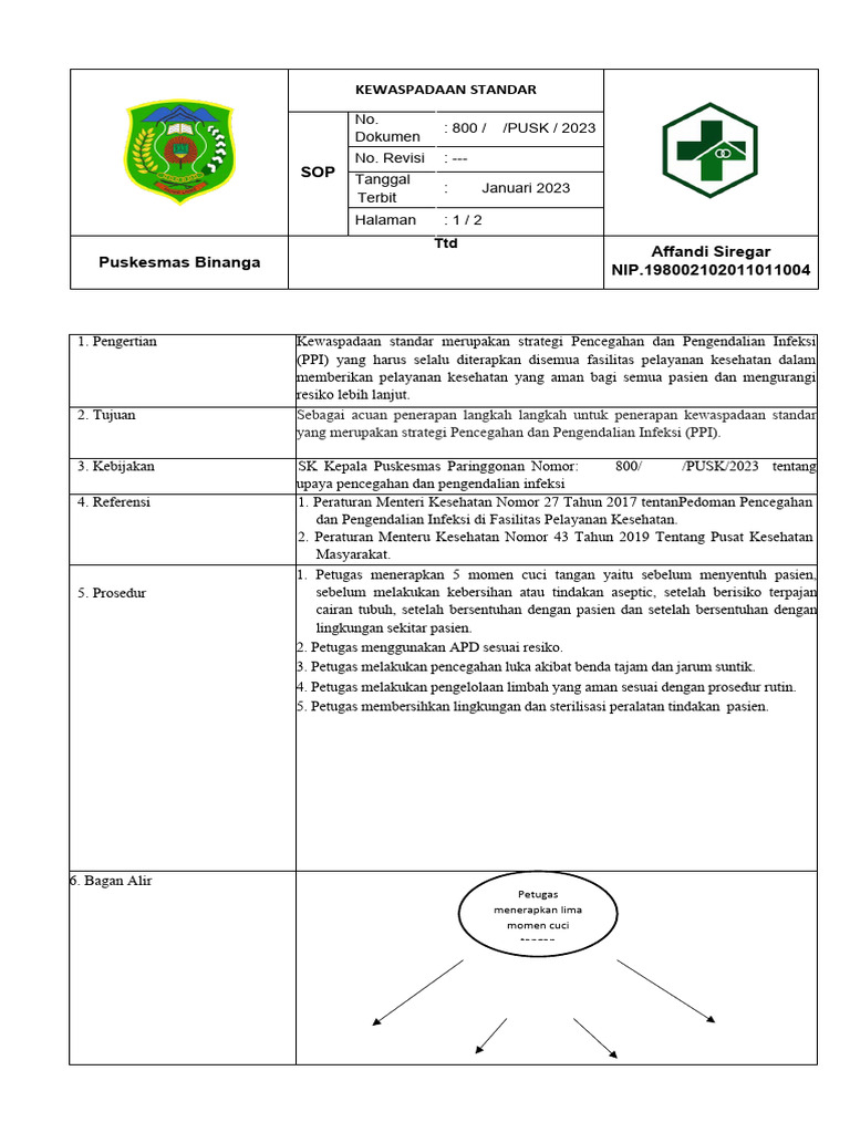 Kewaspadaan Standar dalam PPI | PDF