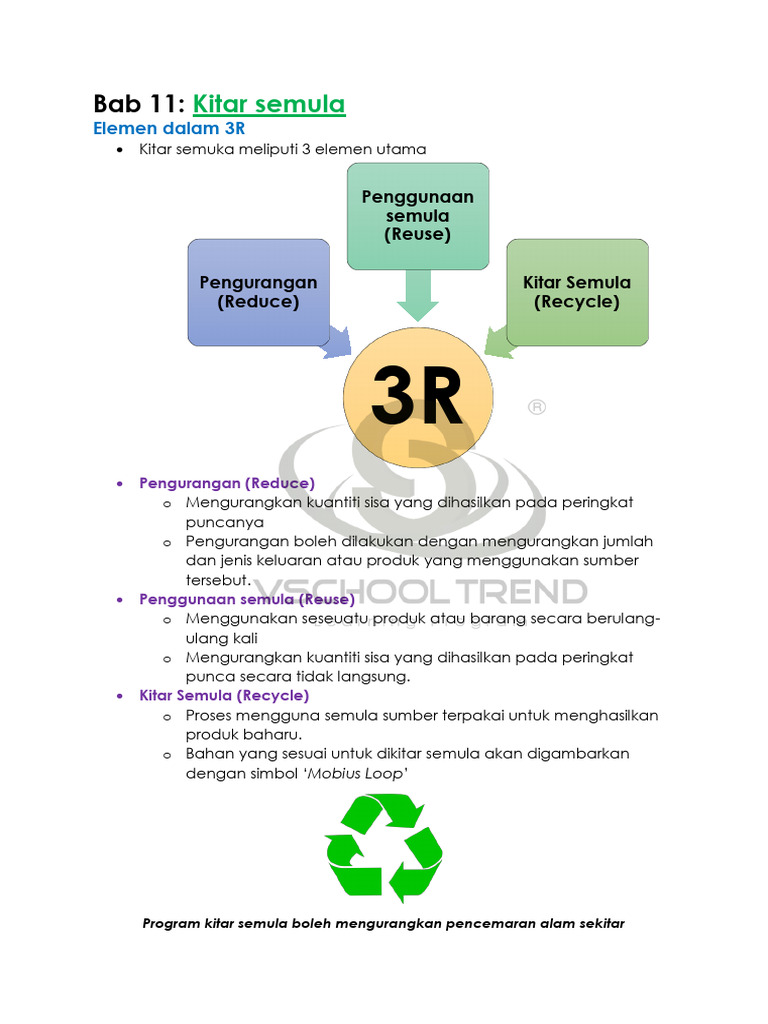 2024 F3 B11 Nota Kitar Semula | PDF