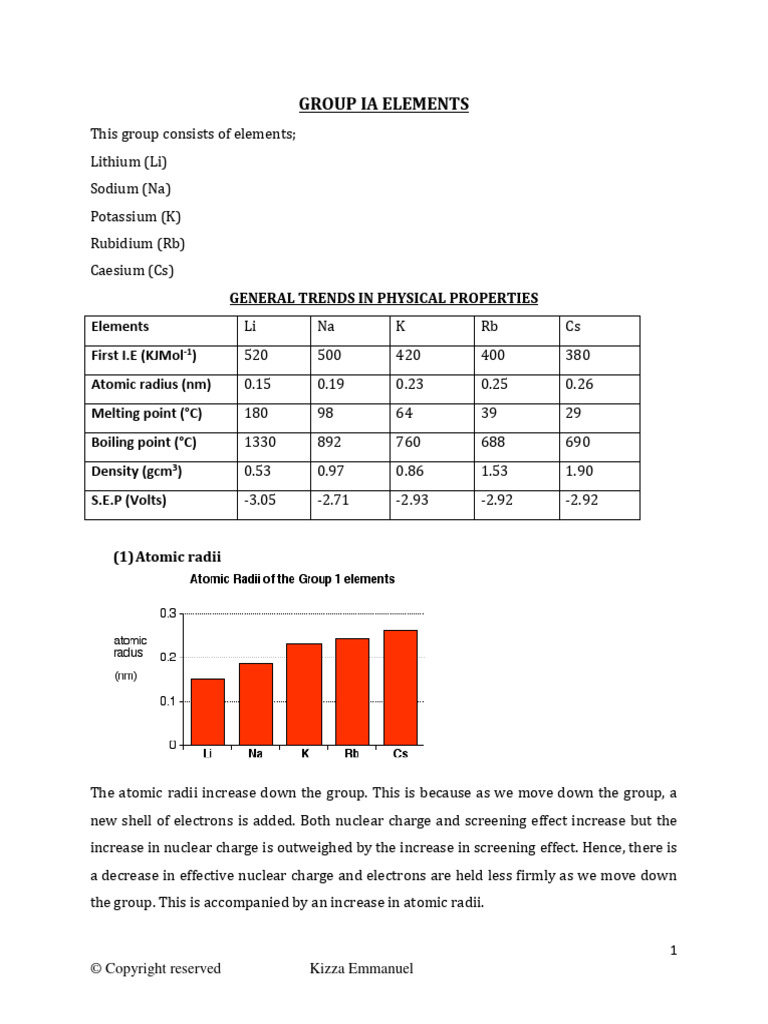 Group Ia Elements | PDF | Ion | Sodium