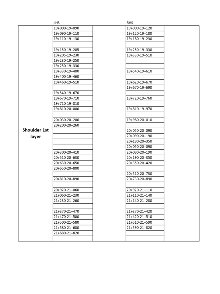 Layered Data Ranges Overview | PDF