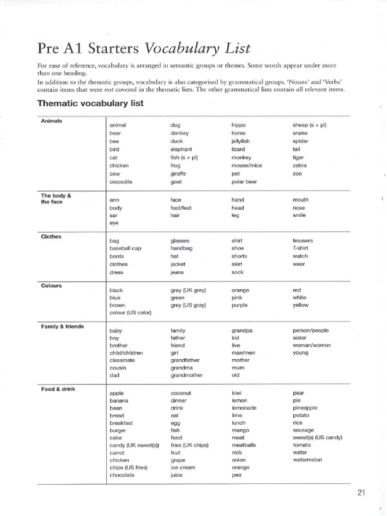 Starter Voca List | PDF