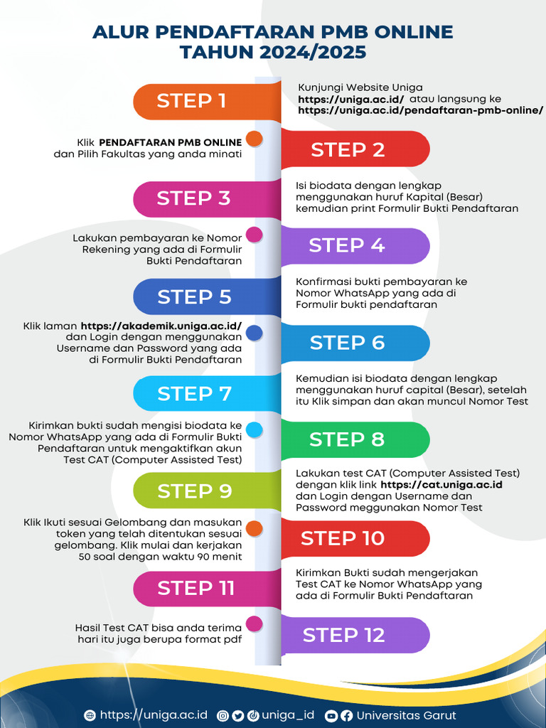 Alur PMB Online | PDF